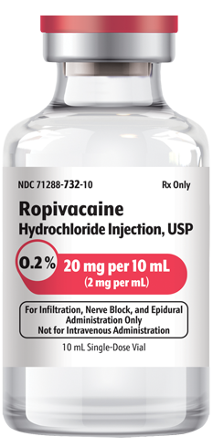 Ropivacaine Hydrochloride Injection, USP - Naropin - Meitheal ...