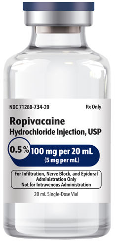Ropivacaine Hydrochloride Injection, USP - Naropin - Meitheal ...
